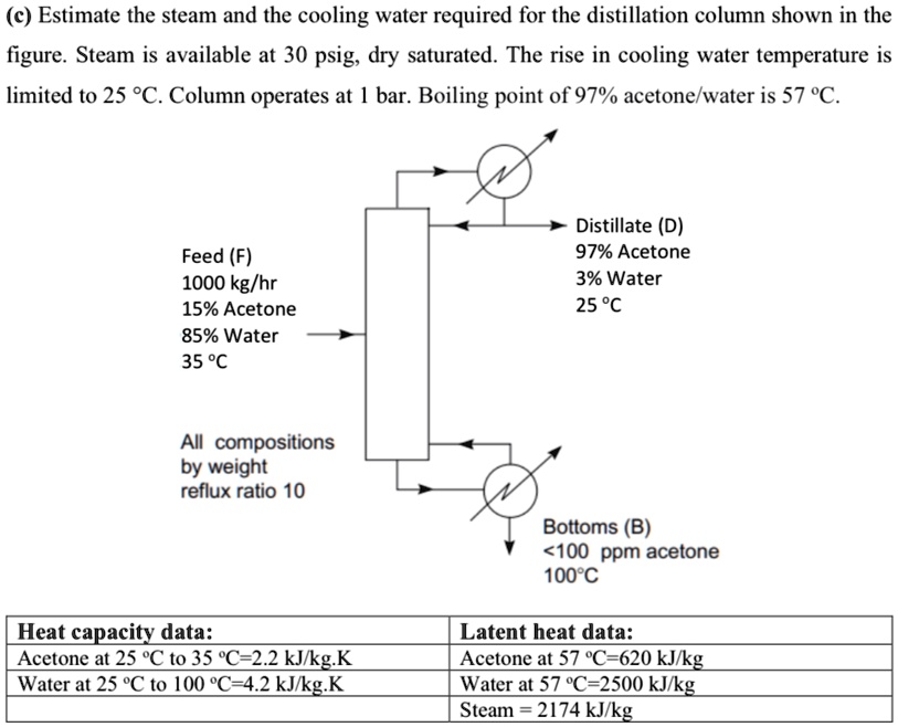 SOLVED: (c) Estimate the steam and the cooling water required for the ...