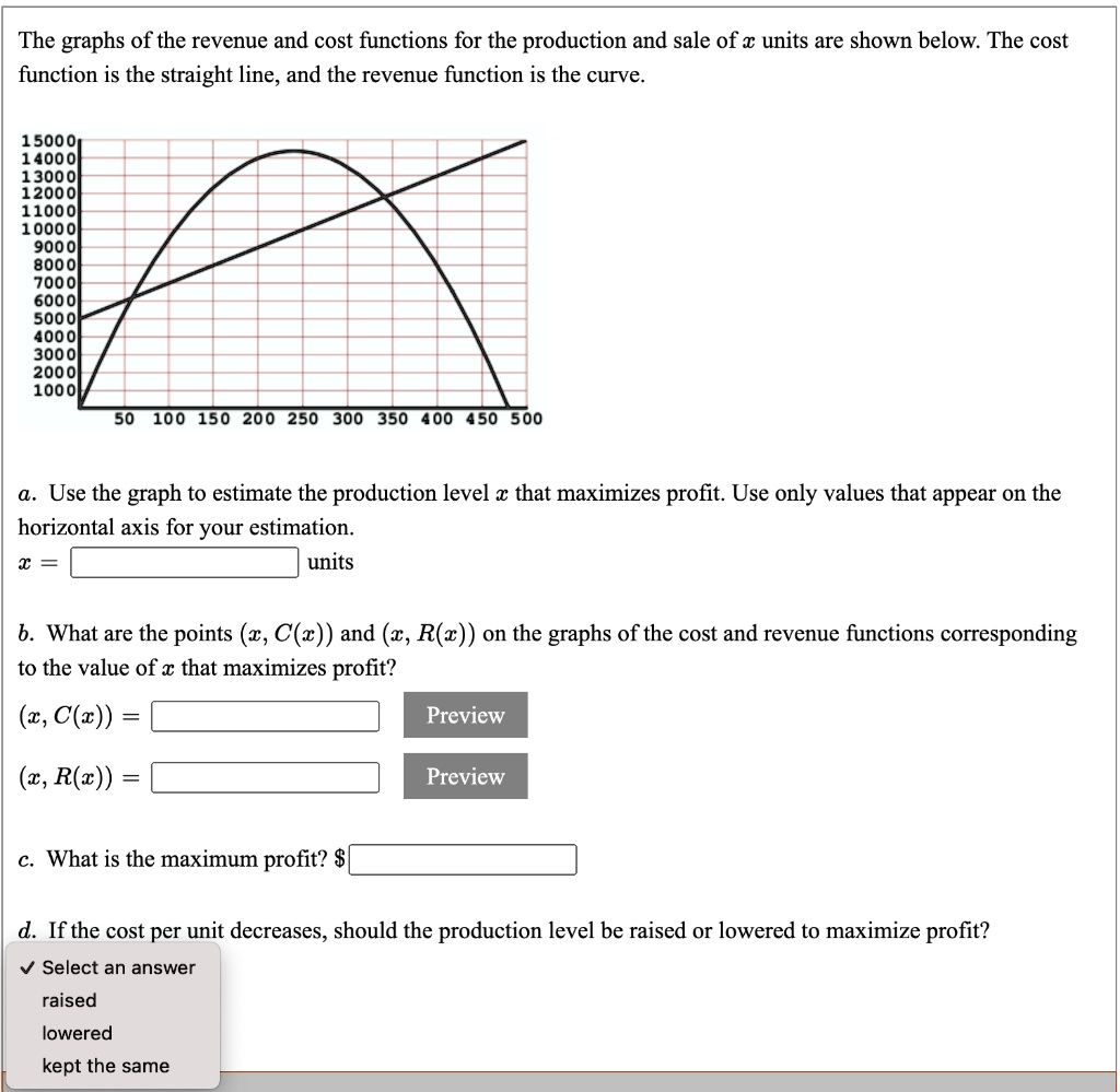 SOLVED: The graphs of the revenue and cost functions for the production ...