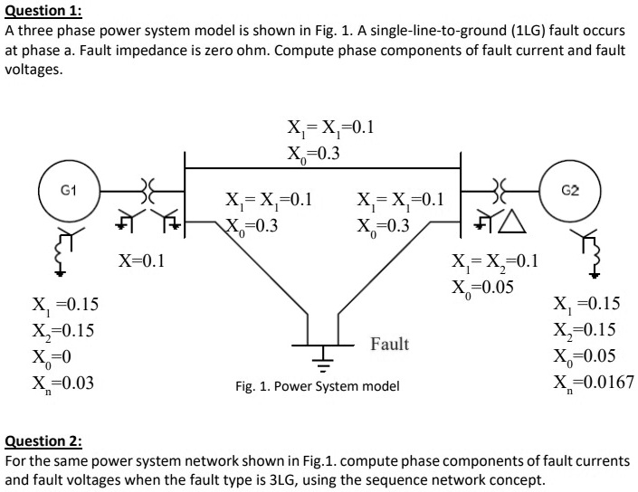 SOLVED: Question 1: A three phase power system model is shown in Fig.1 ...