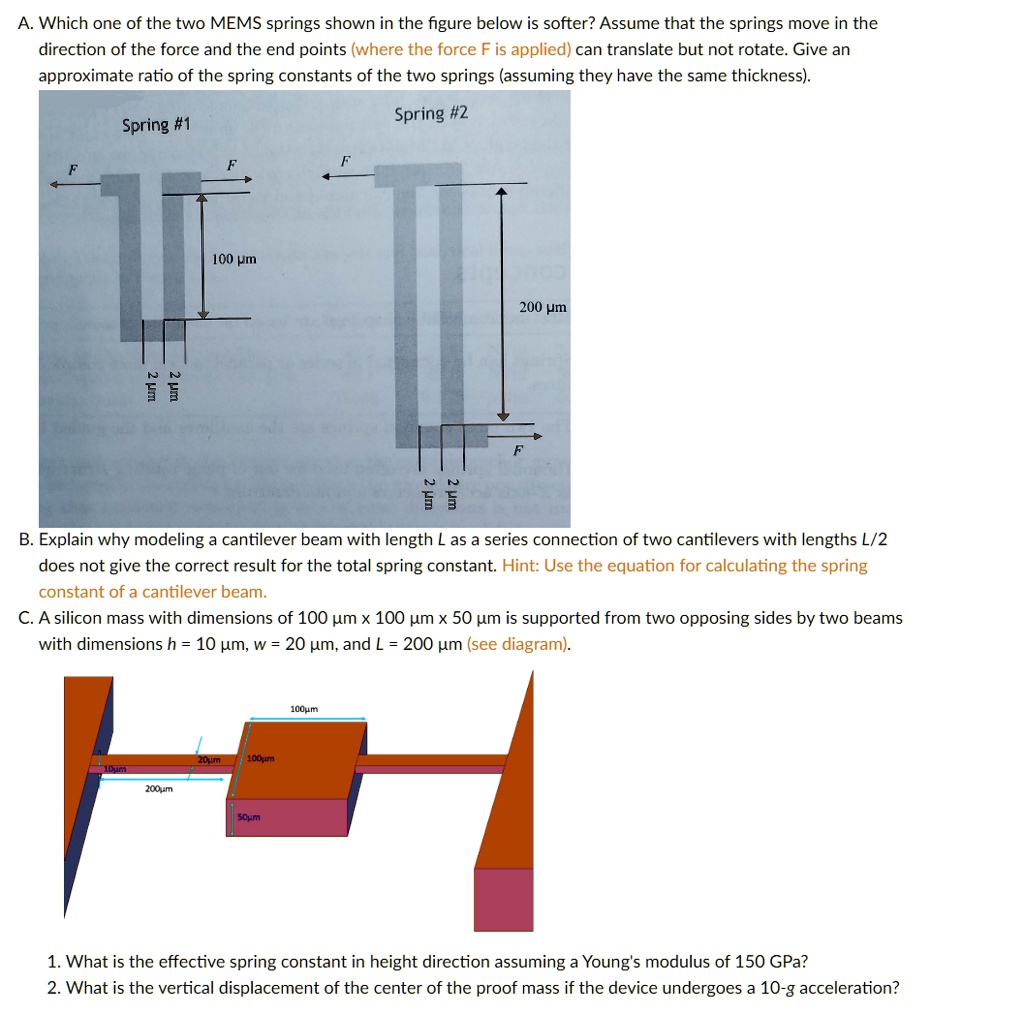 A. Which one of the two MEMS springs shown in the figure below is ...