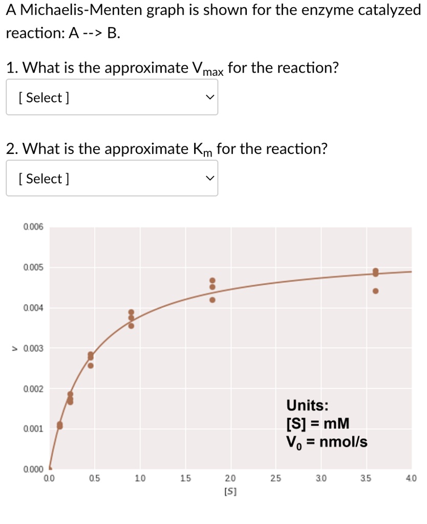 SOLVED: A Michaelis-Menten graph is shown for the enzyme-catalyzed ...