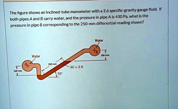 SOLVED: The figure shows an inclined-tube manometer with a 2.6 specific ...