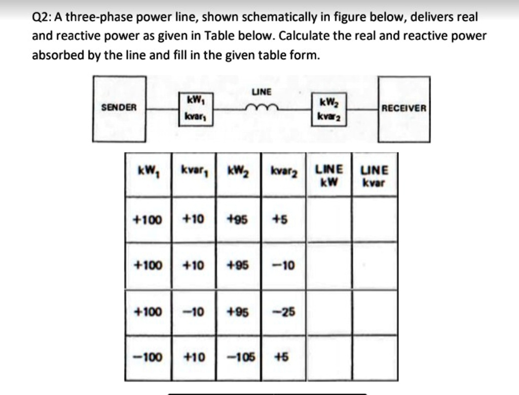 Q2: A three-phase power line, shown schematically in figure below ...