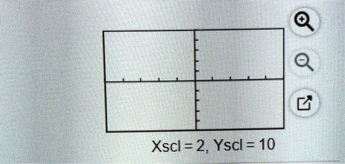 SOLVED: D Xscl = 2, Yscl = 10