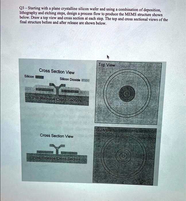 SOLVED: Starting with a plane crystalline silicon wafer and using a ...