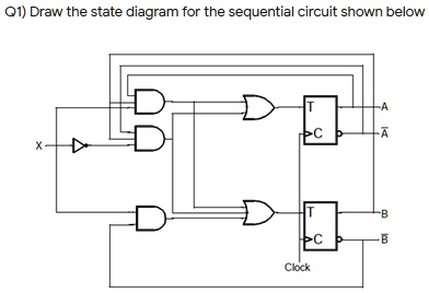 SOLVED: Q1) Draw the state diagram for the sequential circuit shown below COCK