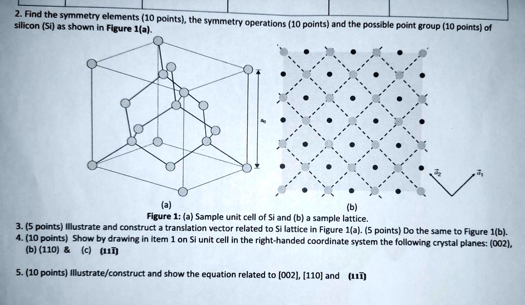 2. Find the symmetry elements (10 points), the symmetry operations (10 points) and the possible ...