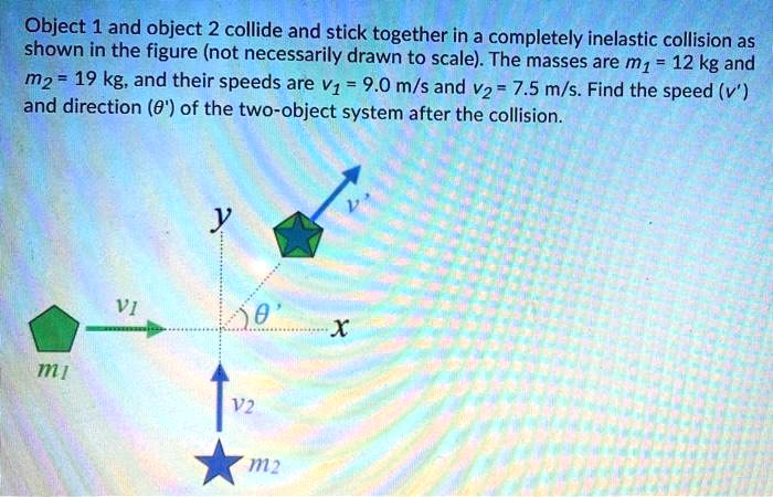 SOLVED: Object 1 and object 2 collide and stick together in a completely inelastic collision as ...
