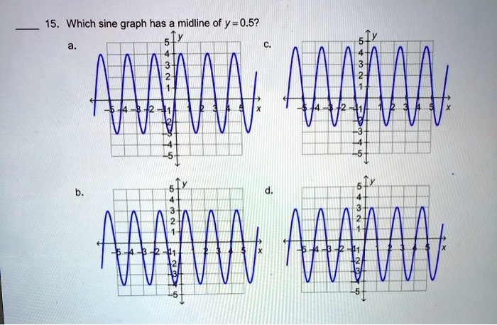 SOLVED: 15. Which sine graph has midline of y = 0.5? HAH 4 #AA AN