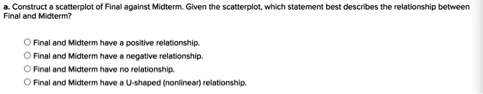 SOLVED: Construct scatterplot of Final against Midterm. Given the scatterplot, which statement ...