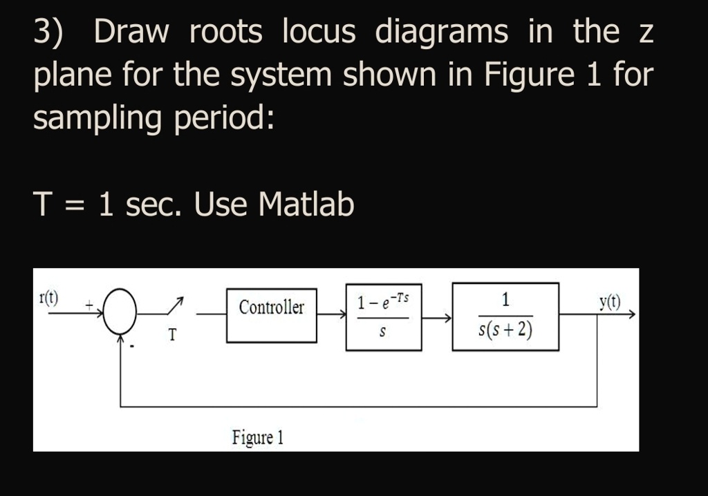 Draw roots locus diagrams in the z plane for the system shown in Figure 1 for sampling period: T ...