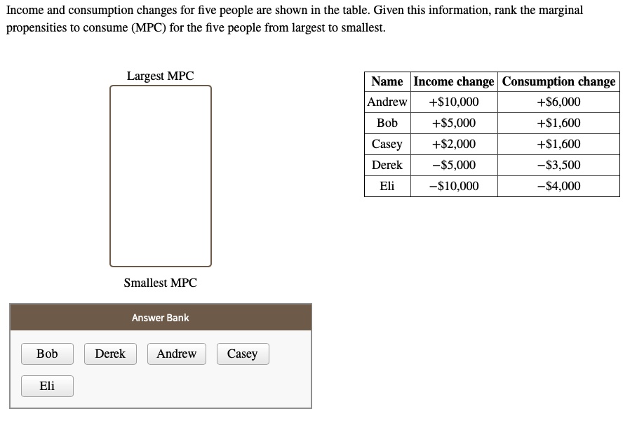 Income and consumption changes for five people are shown in the table ...