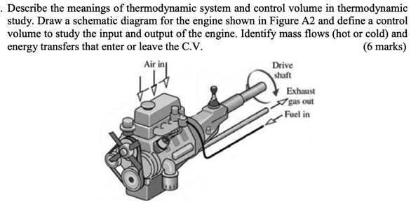 describe the meanings of thermodynamic system and control volume in ...