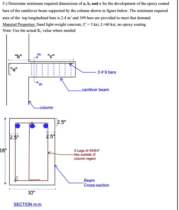 SOLVED: Determine the minimum required dimensions of a, b, and for the ...