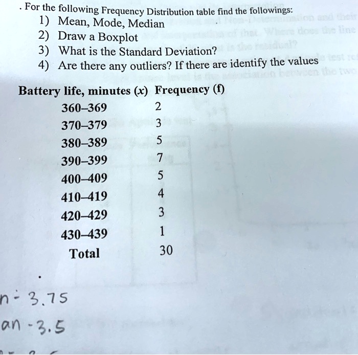 for the following frequency distribution table find the followings 1 mean mode median 2 draw a ...