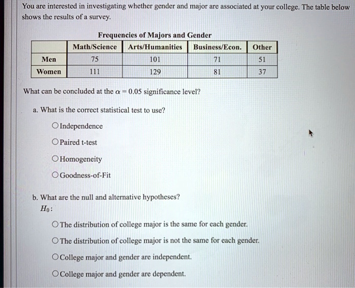 You are interested in investigating whether gender and major are ...