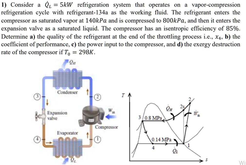 1) Consider a QL = 5kW refrigeration system that operates on a vapor ...