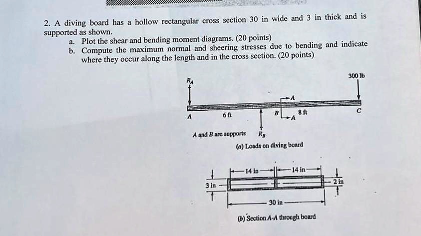 SOLVED: A diving board has a hollow rectangular cross section, 30 in ...