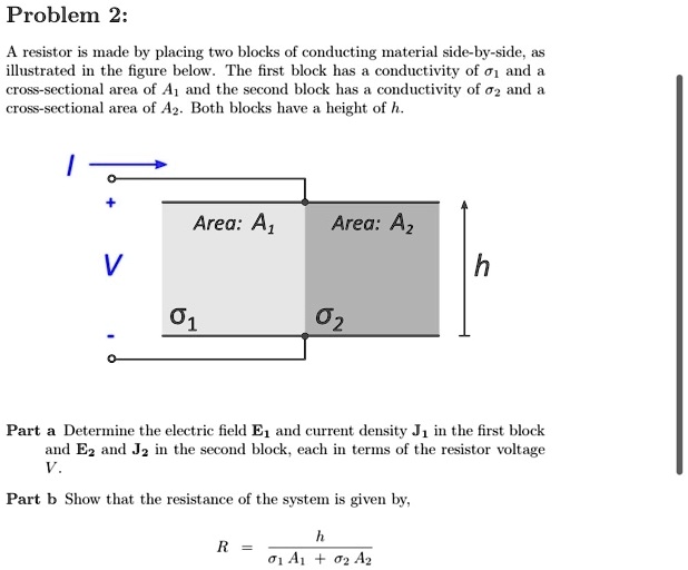 Problem 2: A resistor is made by placing two blocks of conducting ...