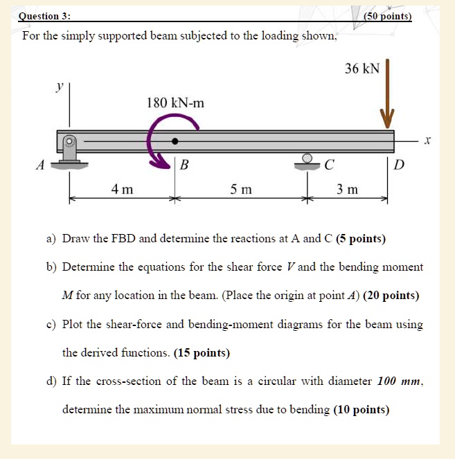 SOLVED: Question 3: For the simply supported beam subjected to the loading shown: (Points) 36 kN ...