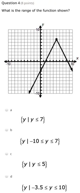 SOLVED: What is the range of the function shown? y | y