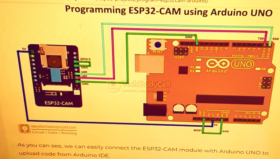 Solved Please Show Me How I Can Set Up A Face Recognition Project Using Esp32 Cam And Arduino