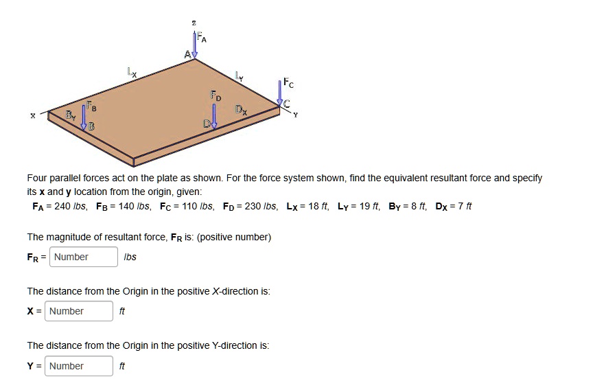Four parallel forces act on the plate as shown. For the force system ...