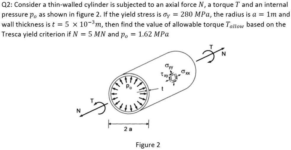 SOLVED: Q2: Consider a thin-walled cylinder that is subjected to an ...