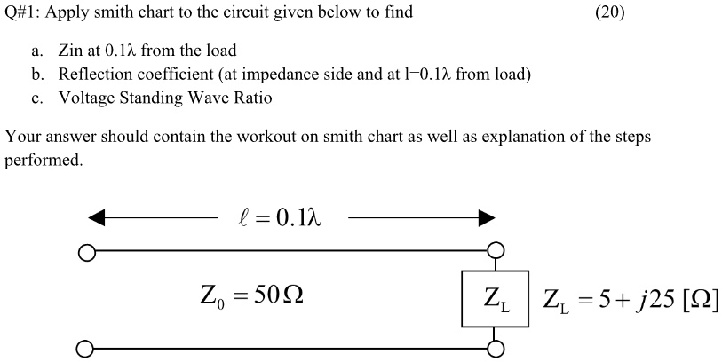 SOLVED: Title: Smith Chart Analysis for Finding Zin and VSWR Q#I: Apply the Smith chart to the ...