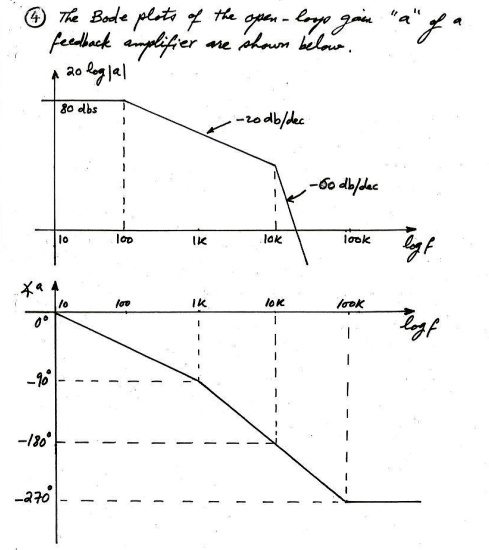 SOLVED: a) Determine the maximum loop gain, To, such that the amplifier ...