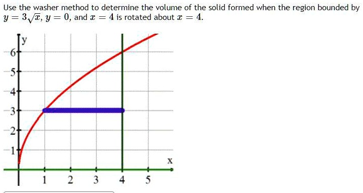 SOLVED: Use the washer method to determine the volume of the solid formed when the region ...