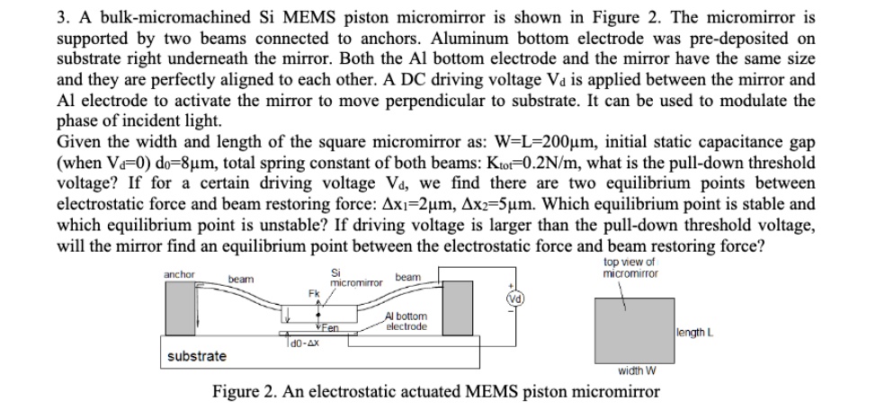 A bulk-micromachined Si MEMS piston micromirror is shown in Figure 2 ...