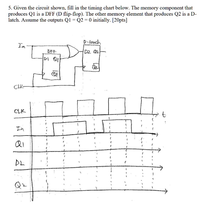 5. Given the circuit shown, fill in the timing chart below. The memory component that produces ...