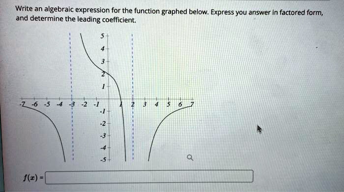 SOLVED: Write an algebraic expression for the function graphed below. Express your answer in ...