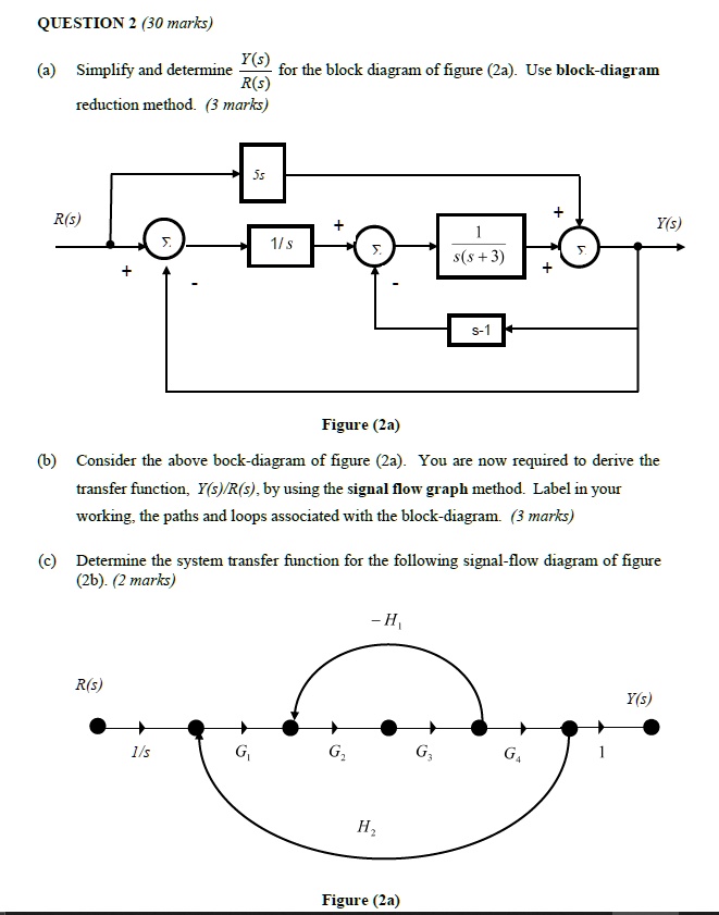 SOLVED: QUESTION 2 (30 marks) (a) Simplify and determine the block ...