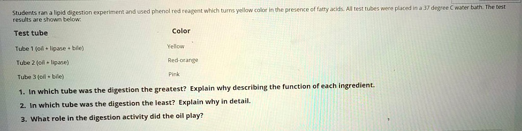SOLVED: Students ran a lipid digestion experiment and used phenol red ...