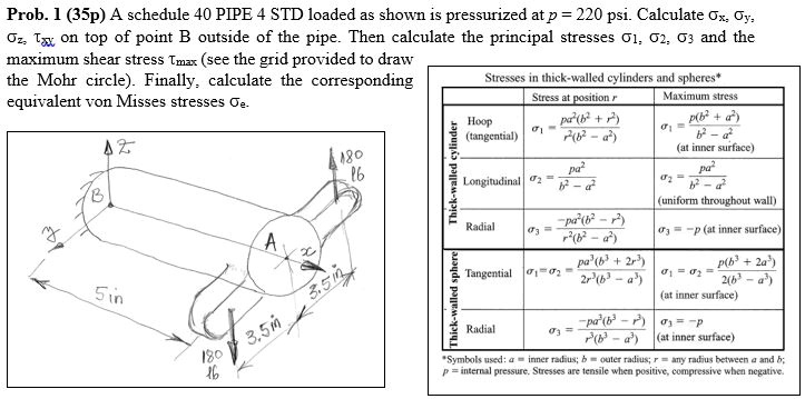 SOLVED: Prob.1 (35pA schedule 40 PIPE 4 STD loaded as shown is ...
