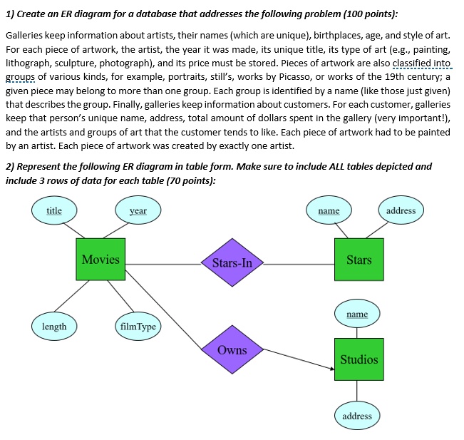 SOLVED: Create an ER diagram for a database that addresses the ...