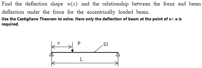 Find the deflection shape w(x) and the relationship between the force and beam deflection under ...