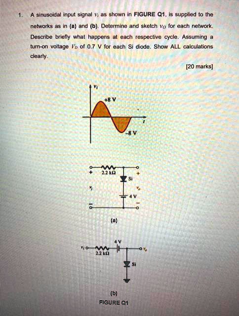 SOLVED: A sinusoidal input signal v as shown in FIGURE Q1,is supplied ...