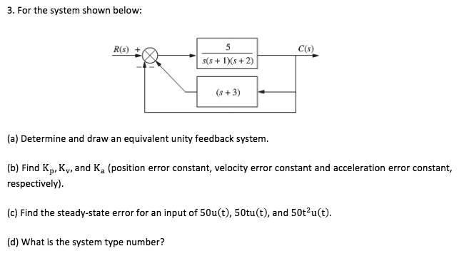 For the system shown below: (s) 5 C(s) s(s + 1)(s + 2) (s + 3) (a ...