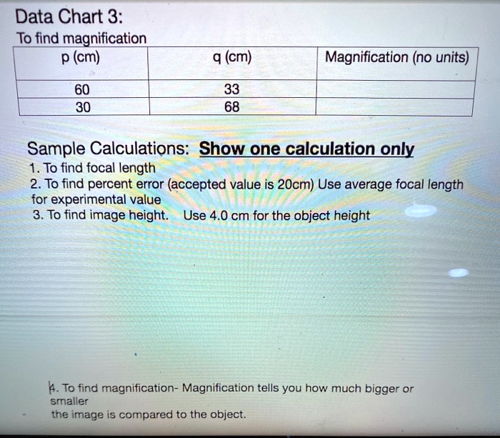 SOLVED:Data Chart 3: To find magnification p (cm) (cm) Magnification ...