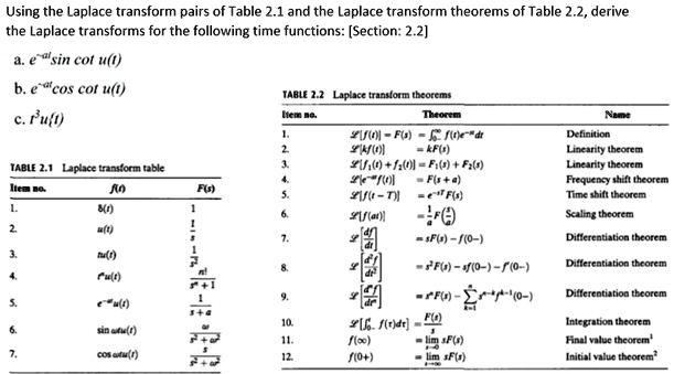 using the laplace transform pairs of table 21 and the laplace transform ...