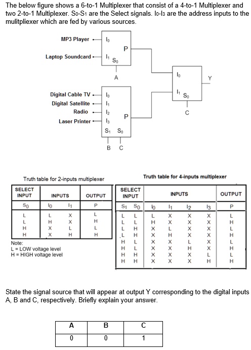 SOLVED: The figure below shows a 6-to-1 Multiplexer that consists of a 4-to-1 Multiplexer and ...