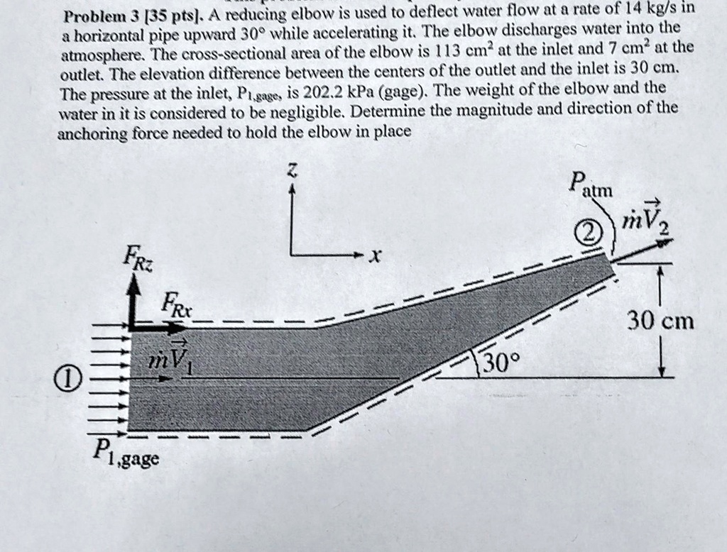 problem 3 35 ptsa reducing elbow is used to deflect water flow at a ...