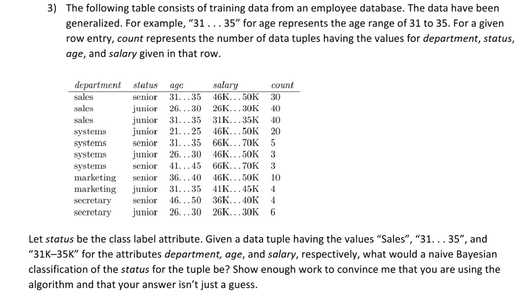 SOLVED: The following table consists of training data from an employee ...