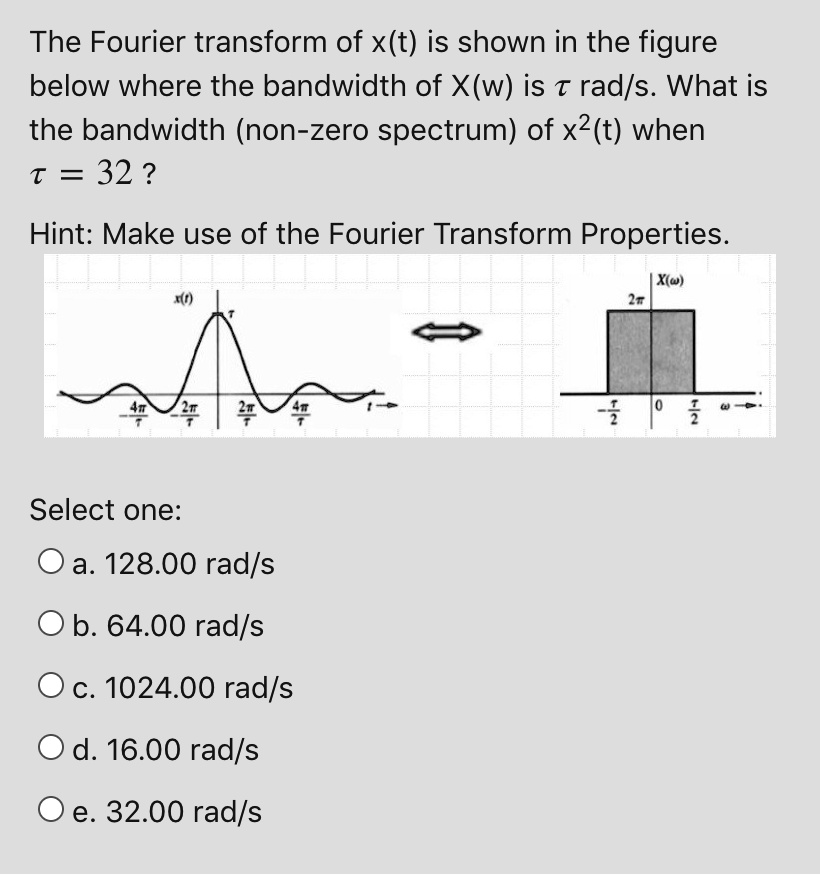 SOLVED: The Fourier transform of x(t) is shown in the figure below ...