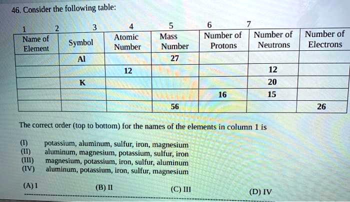 SOLVED: Consider the following table: Atomic Number Mass Number Number of Protons Number of ...