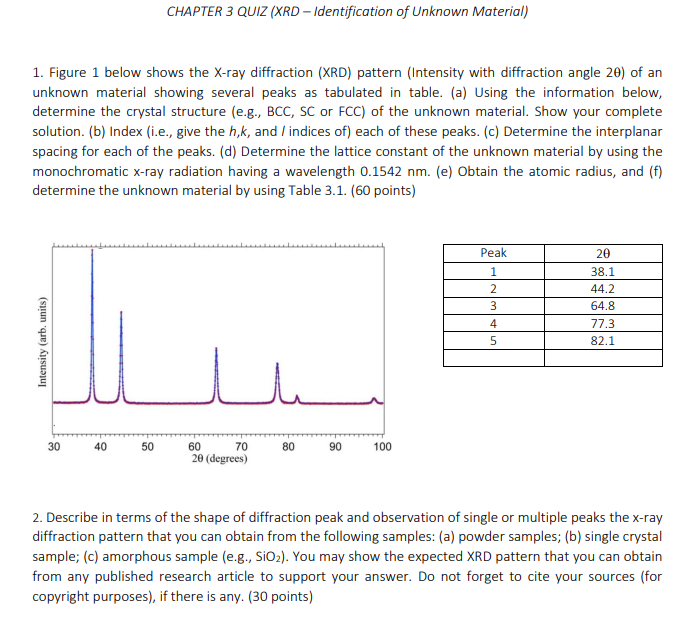 CHAPTER 3 QUIZ (XRD - Identification of Unknown Material) 1. Figure 1 below shows the X-ray ...