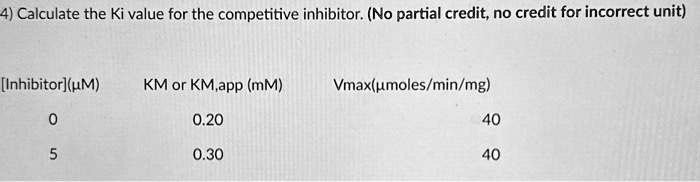 4) Calculate the Ki value for the competitive inhibitor. (No partial ...